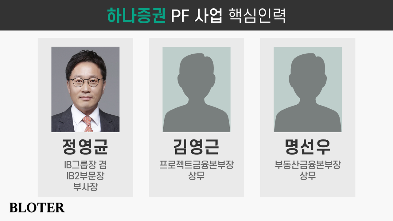 [증권사 PF 대해부] 하나증권, 돌아온 정영균 부사장 '초대형IB' 우선 방점
